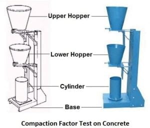 Compaction Factor Test on Concrete | Lab Test Procedure - Dream Civil