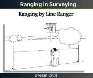Ranging in Surveying | Types of Ranging | Direct Ranging | Indirect ...
