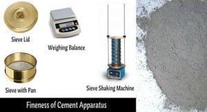 Fineness Test of Cement By Dry Sieving (IS:4031-PART 1-1996 ...