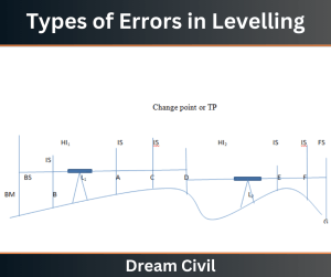 Types of Errors in Levelling - Dream Civil