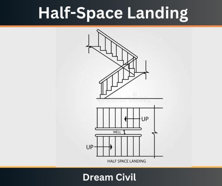Landing in a Staircase | 2 Types of Landing in a Staircase | Objectives ...