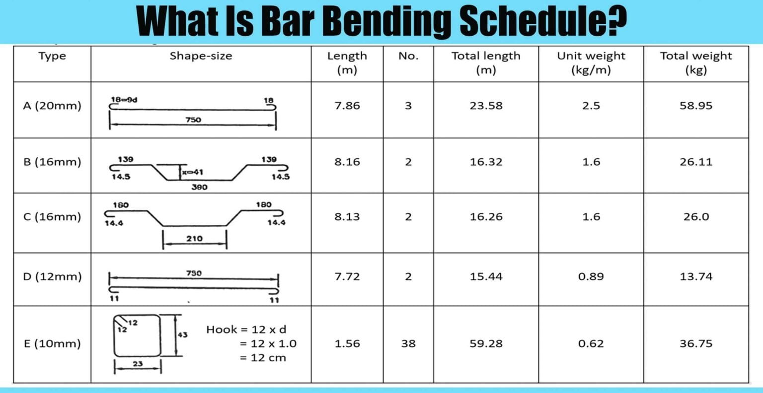 Bar Bending Schedule BBS Preparation Of Bar Bending Schedule Bar Bending Schedule BBS Preparation Of Bar Bending Schedule