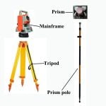 Total Station In Surveying : Parts, Least Count, Operations, Field ...