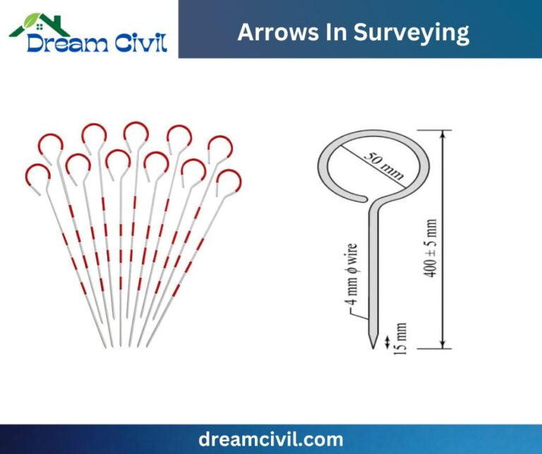 Arrows In Surveying : Uses, Advantages and Key Differences from Pegs ...