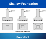 Shallow Foundation | 4 Types of Shallow Foundation - Dream Civil