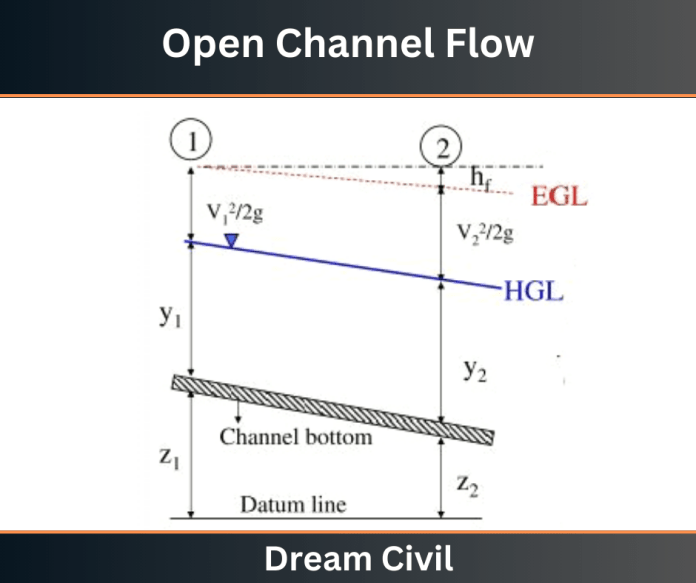 8 Difference Between Open Channel Flow and Pipe Flow - Dream Civil