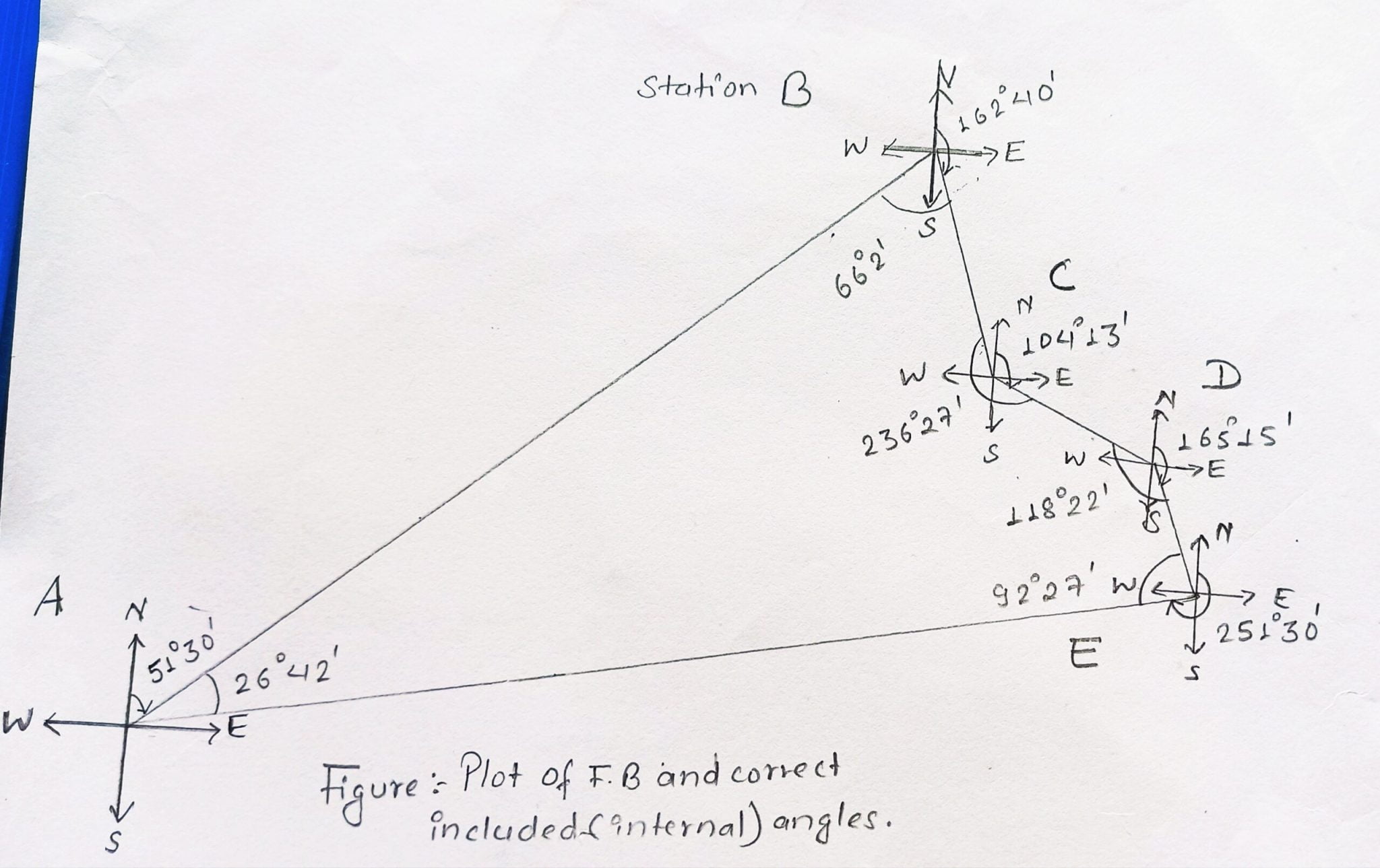 Closed Traverse | Numerical of Closed Traverse | Plotting of Closed ...