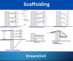 Scaffolding | 7 Types Of Scaffolding | Components, Uses & Precautions ...
