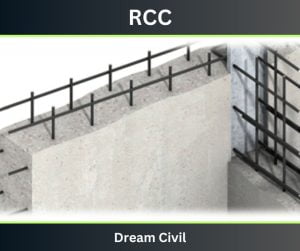 What is Reinforced Cement Concrete (RCC)? | Advantages, Disadvantages ...