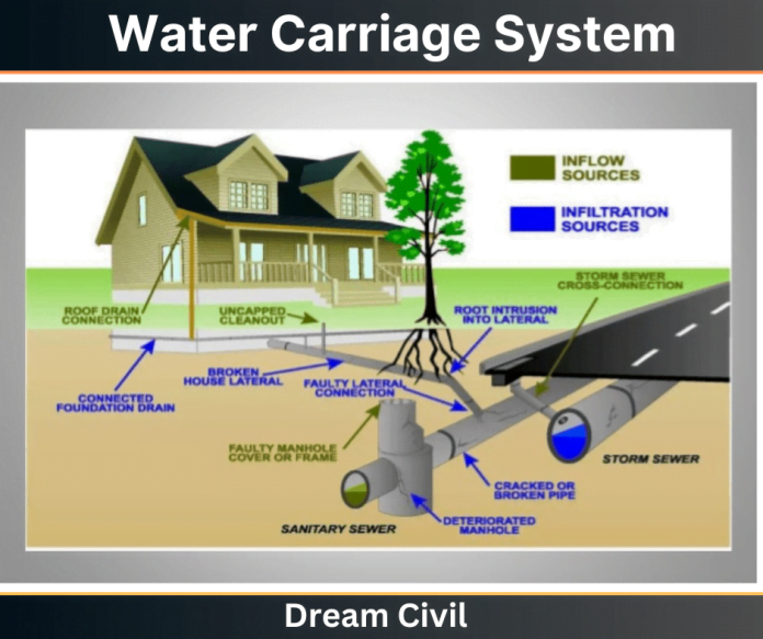 3 Types of Water Carriage System : Advantages & Disadvantages of Water ...