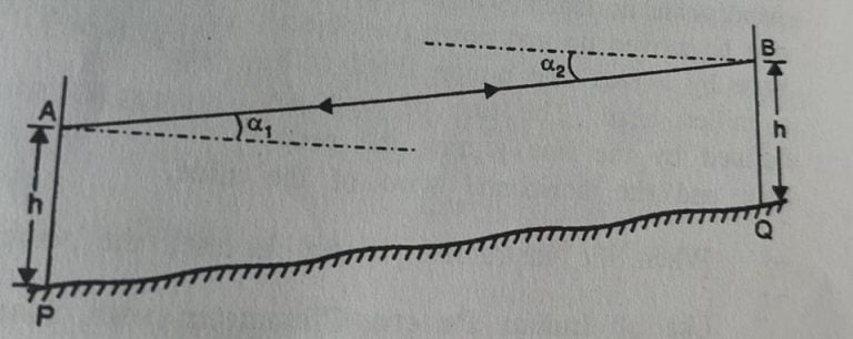 Abney Clinometer (Abney Level) l Introduction, Uses & Adjustment ...