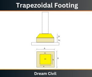 Trapezoidal footing : Uses, Advantages & Disadvanatges of Trapezoidal ...