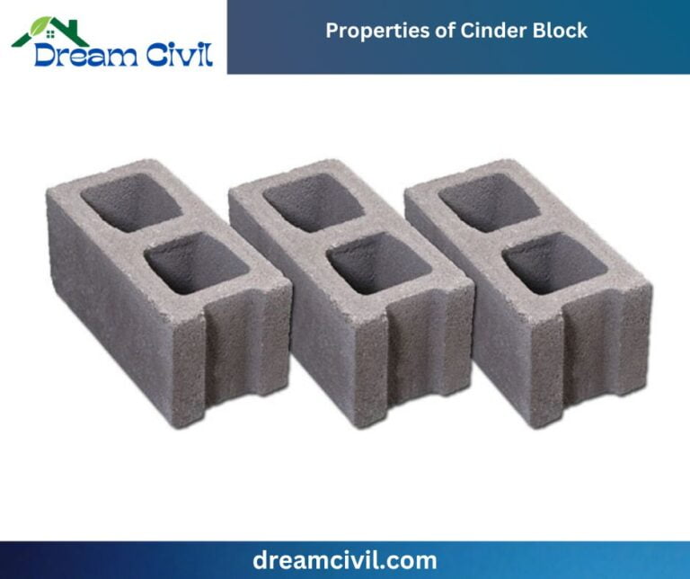 Cinder Block : Composition, Manufacture, Properties, Applications ...