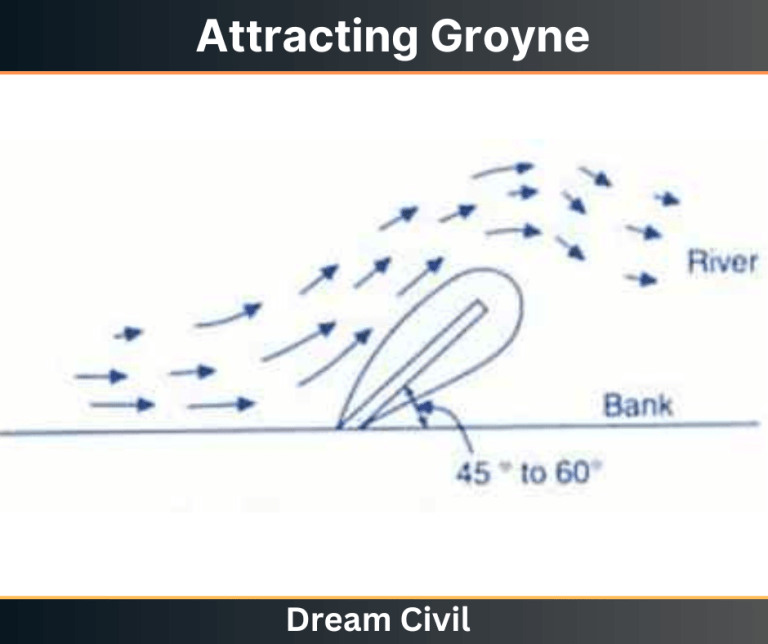 Groynes | Design of Groynes - Dream Civil