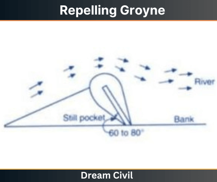 Groynes | Design of Groynes - Dream Civil