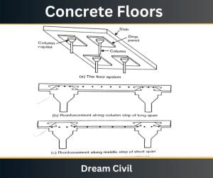 Reinforced Cement Concrete Floors | Types of R.C.C Floors - Dream Civil