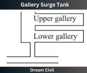 Surge Tanks | Location, Uses & Types of Surge Tank - Dream Civil