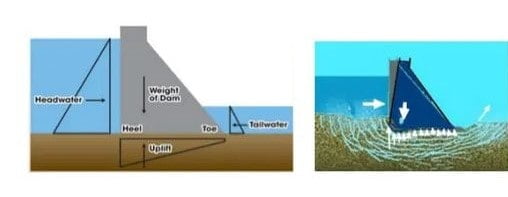 Design of Filter | Graded Filter | Seepage Theory of Soil - Dream Civil