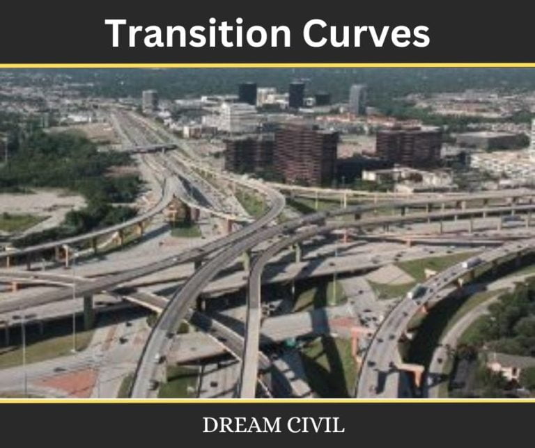Transition Curves : Function, Condition of Transition Curves in Roads ...