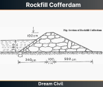 Cofferdams | Types, Selection, Advantages and Disadvantages of ...