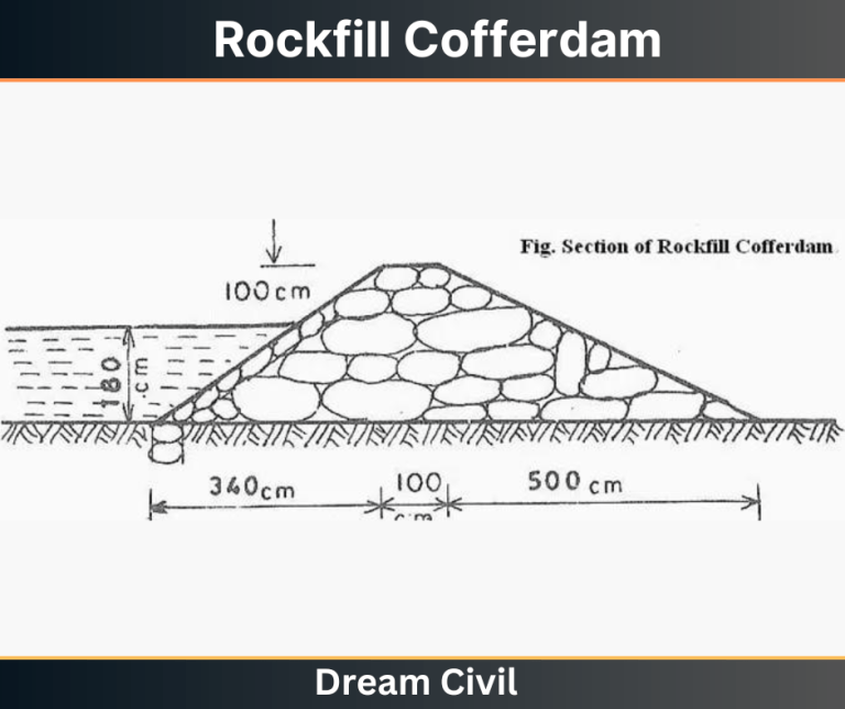 Cofferdams | Types, Selection, Advantages and Disadvantages of ...