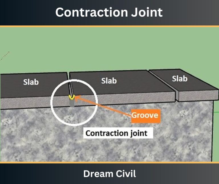 Joints in Building Construction | Materials, Types of joints in ...