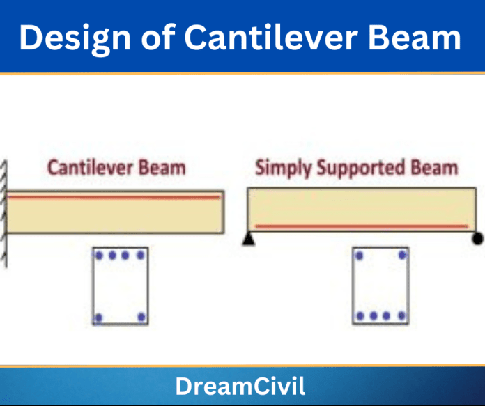 Cantilever Beams: Structural Behavior, Design, Applications, Advantages ...
