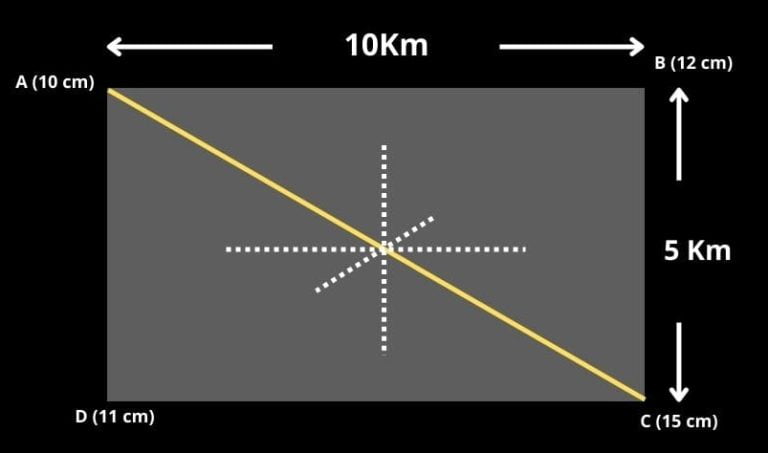 Thiessen Polygon Method: Procedure, Numerical, and Solutions - Dream Civil