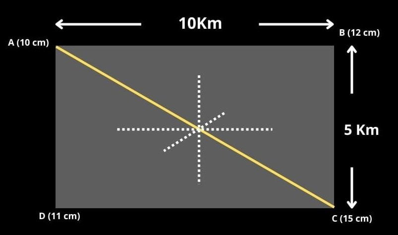 Thiessen Polygon Method: Procedure, Numerical, and Solutions - Dream Civil