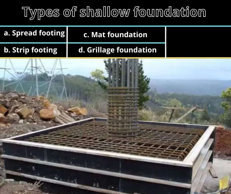 Types of Foundations: Selection, Advantages & Disadvantages - Dream Civil