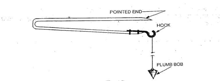 30+ Best Surveying Tools List : With Images & Uses - Dream Civil