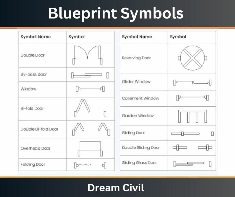 Blueprint Symbols: Floor Plan, HVAC, Plumbing and Architectural Floor ...