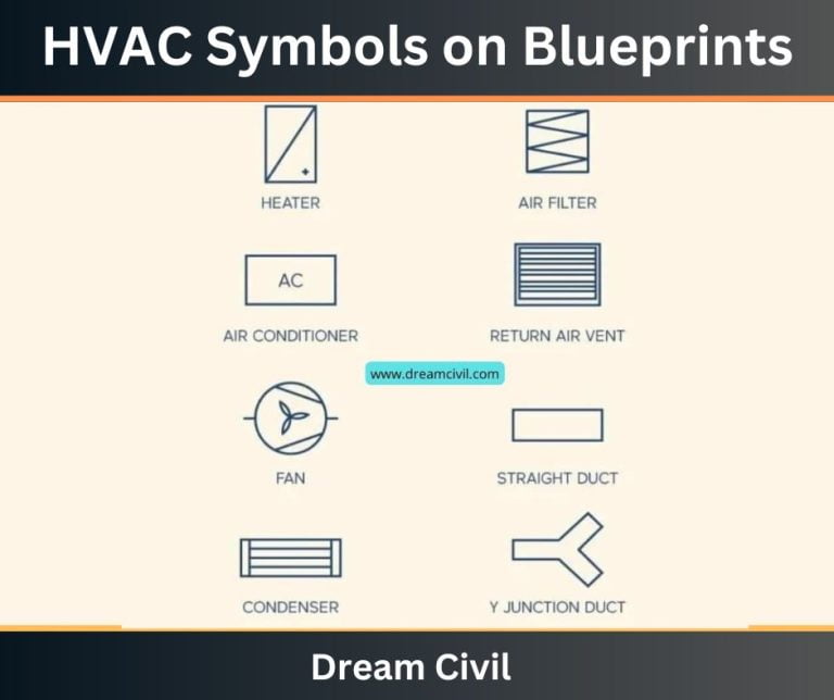 Blueprint Symbols: Floor Plan, HVAC, Plumbing and Architectural Floor ...