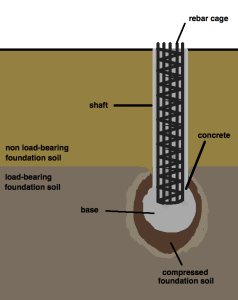 Franki Piles: Franki Piling System, Uses, Installing & Cast-in-Place ...