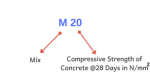 M20 Concrete Ratio (1:1.5:3) : Uses & Materials Required