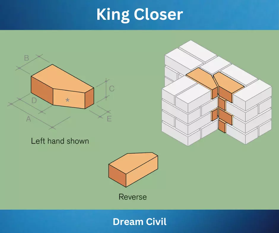Different Types Of Closer In Brick King Closer Queen Closer More Different Types Of Closer In Brick King Closer Queen Closer More
