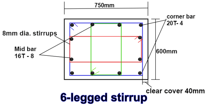 Types of Stirrups : Uses, Objectives, Design Consideration & Suitable ...