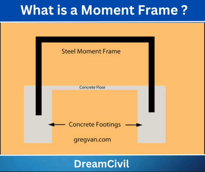 What is a Moment Frame ? : Types of Moment Frame - Dream Civil