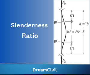 Slenderness Ratio : Intoduction, Calculation, Radius of Gyration & More ...