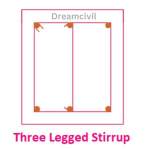 Types of Stirrups : Uses, Objectives, Design Consideration & Suitable ...