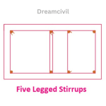 Types of Stirrups : Uses, Objectives, Design Consideration & Suitable ...