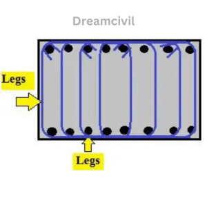 Types of Stirrups : Uses, Objectives, Design Consideration & Suitable ...