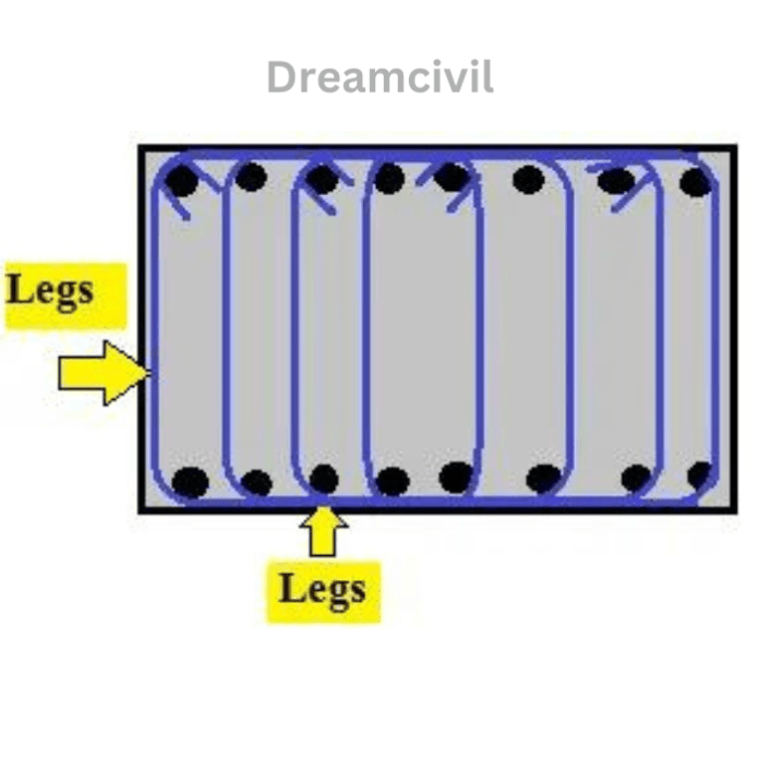 Types of Stirrups : Uses, Objectives, Design Consideration & Suitable ...