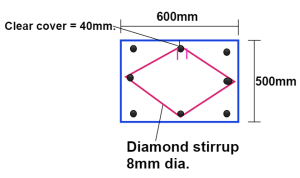 Types of Stirrups : Uses, Objectives, Design Consideration & Suitable ...
