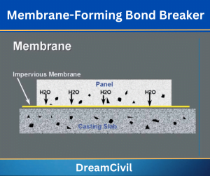 Bond Breaker : Uses, Materials Used, Features, Types & Advantages ...