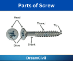 Parts of Screw: Manufacturing & Uses of Screw - Dream Civil