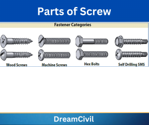 Parts of Screw: Manufacturing & Uses of Screw - Dream Civil