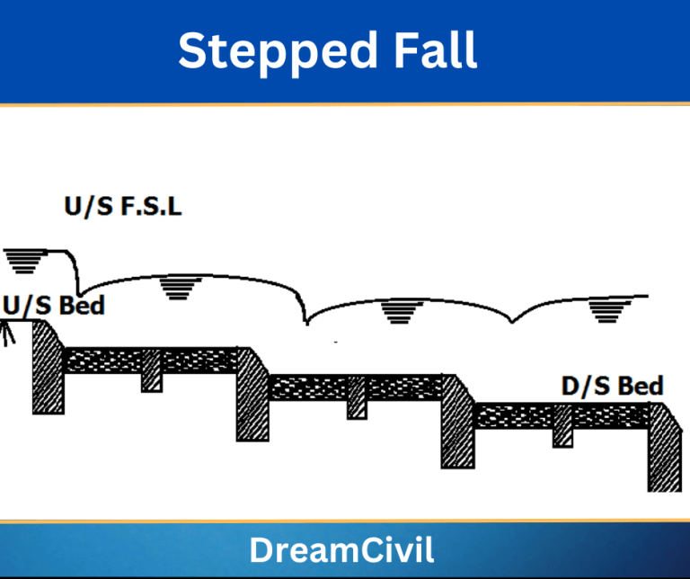 Canal Fall : Neccessity, Location, Types, Advantages & Disadvantages of ...