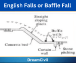 Canal Fall : Neccessity, Location, Types, Advantages & Disadvantages of ...