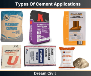 Types of Cement Applications & Their Uses in Construction Field for ...